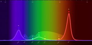 7 Things You Need To Know About Wedding Lighting - The Lighting & Sound ...